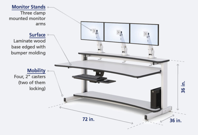Ergonomic Security Desk Furniture